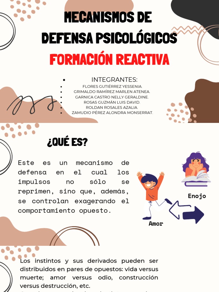 Mecanismos de Defensa Psicológicos: Formación Reactiva | PDF