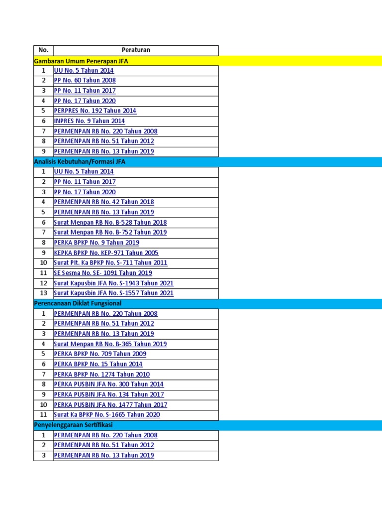 Daftar Aturan Dan FAQ Penerapan JFA | PDF