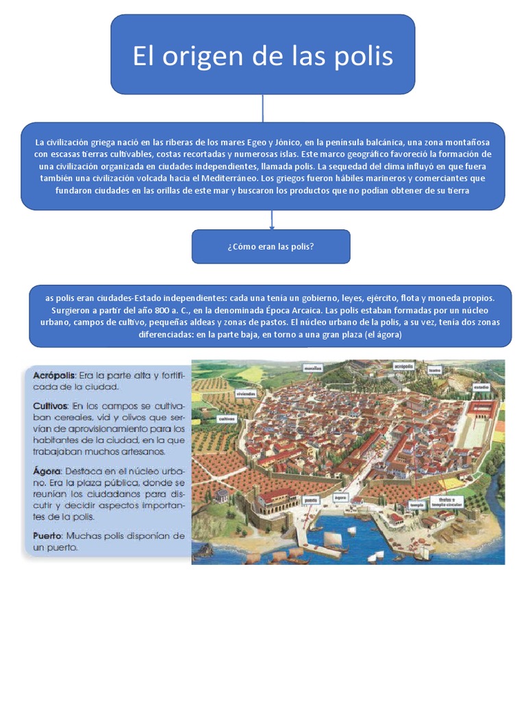 El Origen de Las Polis | PDF