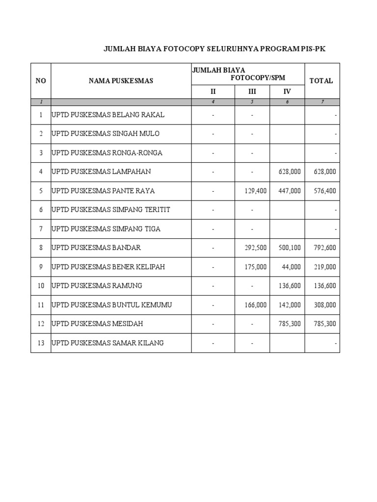 Rekap Fotocopy SPM 2, 3, & 4 | PDF