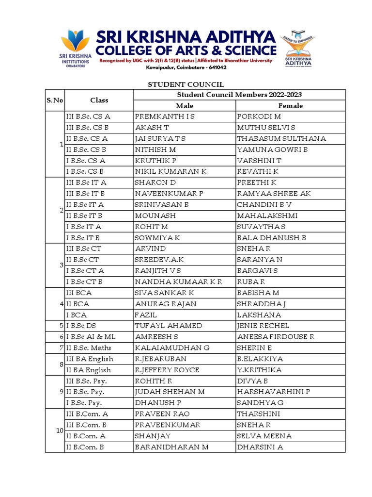 Student Council Members 2022-2023 | PDF