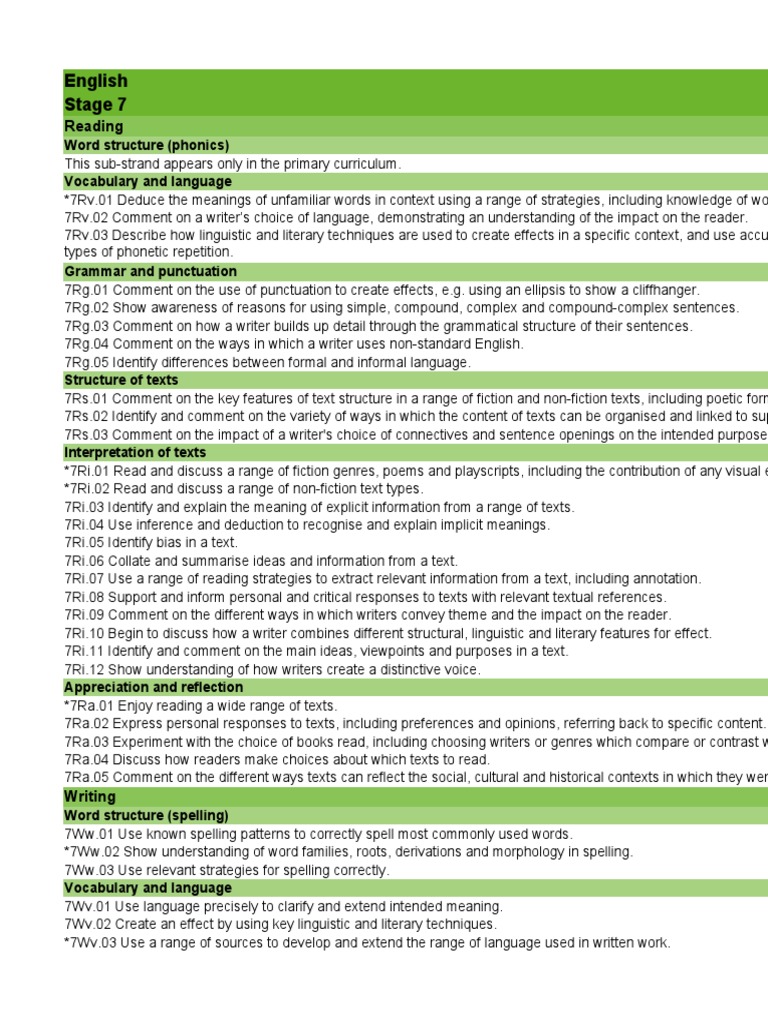 Stage 7 English Curriculum Objectives | PDF | Linguistics | Communication
