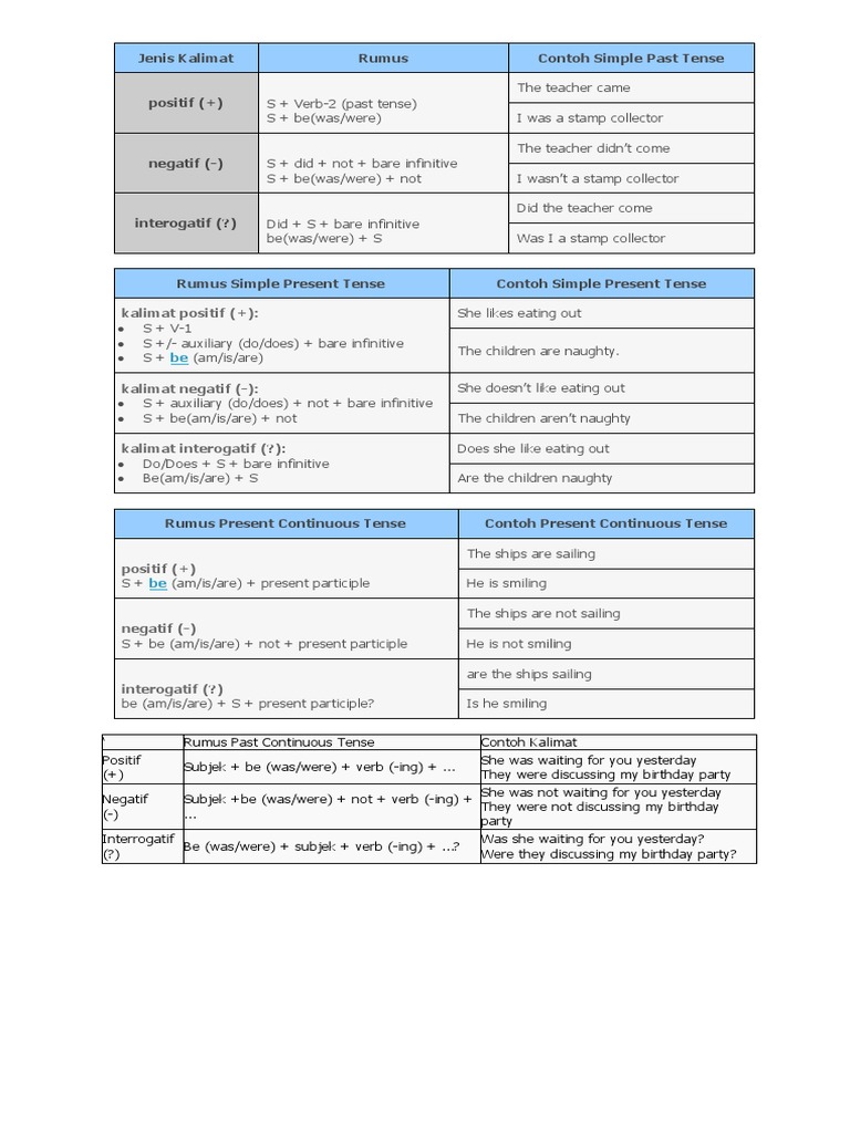 RUMUS | PDF | Verb | Grammar
