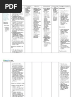 Zoxil S - SF Approved PIL | PDF | Birth Control | Breastfeeding