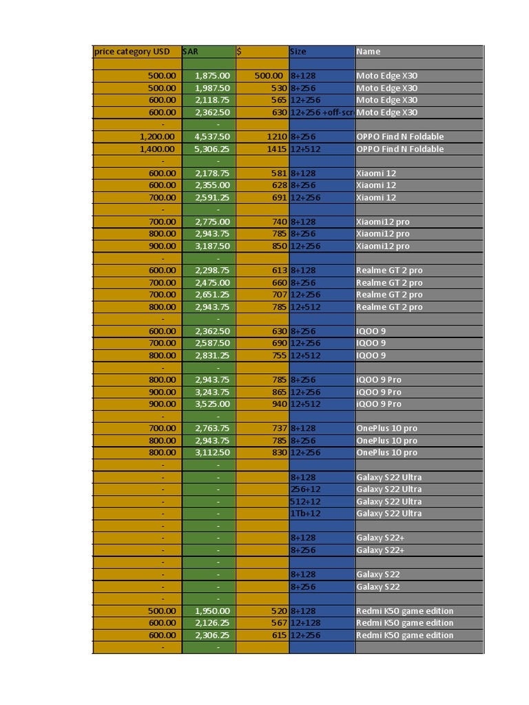 Smartphone Price List and Specs | PDF | Portable Electronics | Personal ...