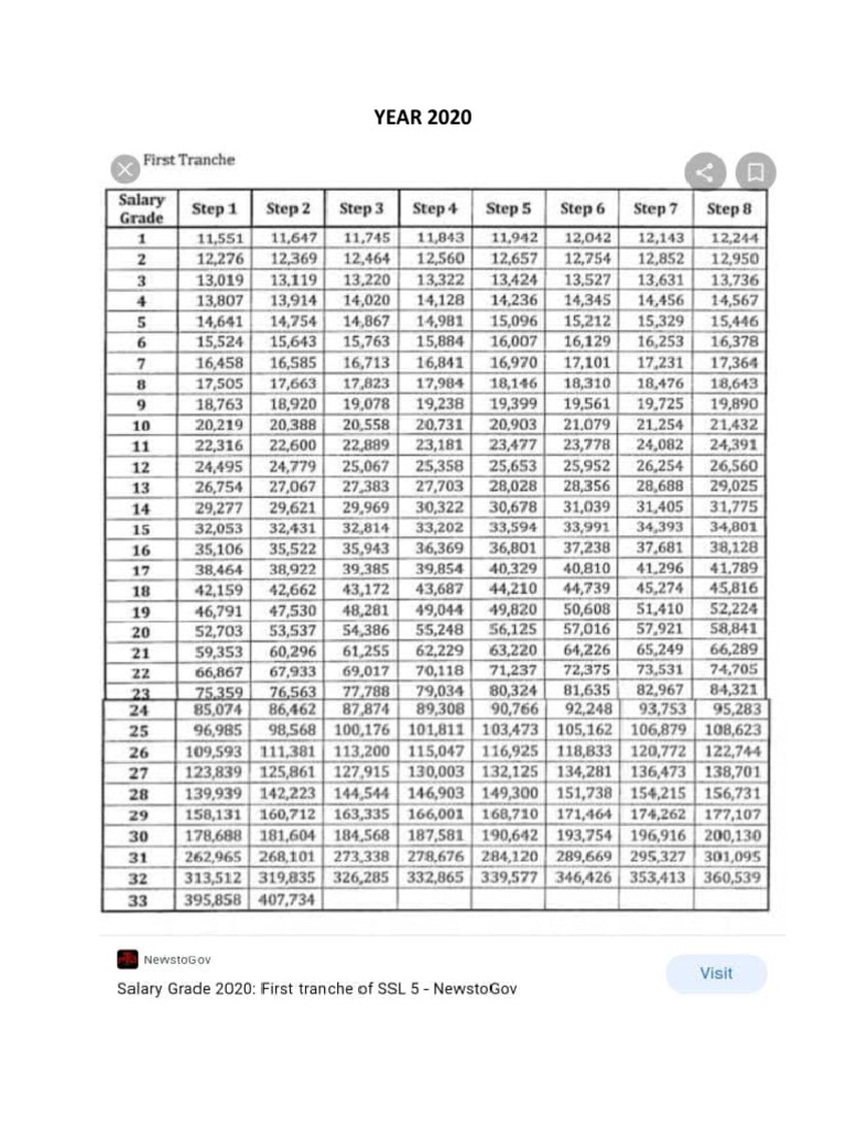 Salary TRANCHE 2020-2023 | PDF