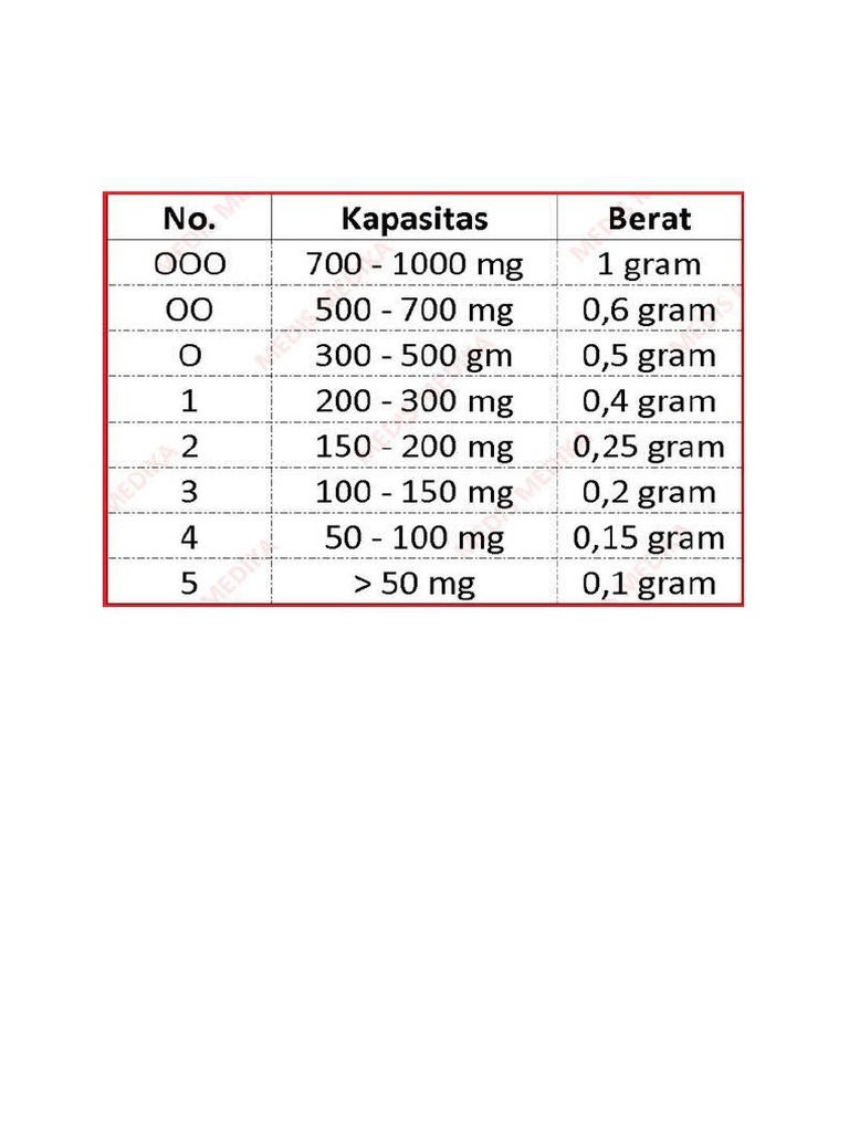 Ukuran Dan Isi Kapsul | PDF