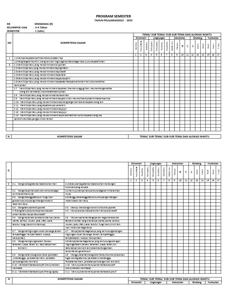 Prota Prosem KB 22-23 | PDF