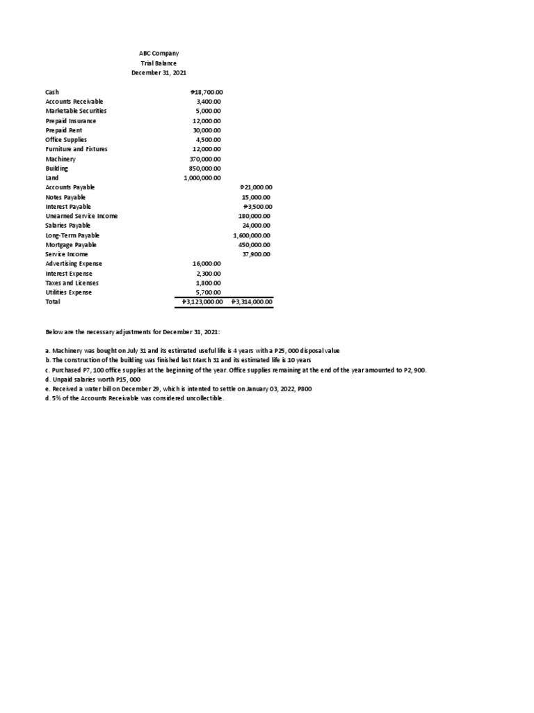 ABC Company Trial Balance 2021 | PDF