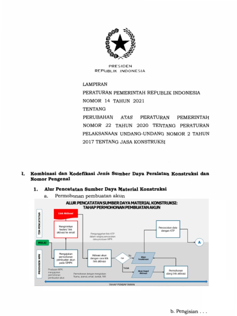 PP Nomor 14 Tahun 2021 - Lampiran PDF | PDF