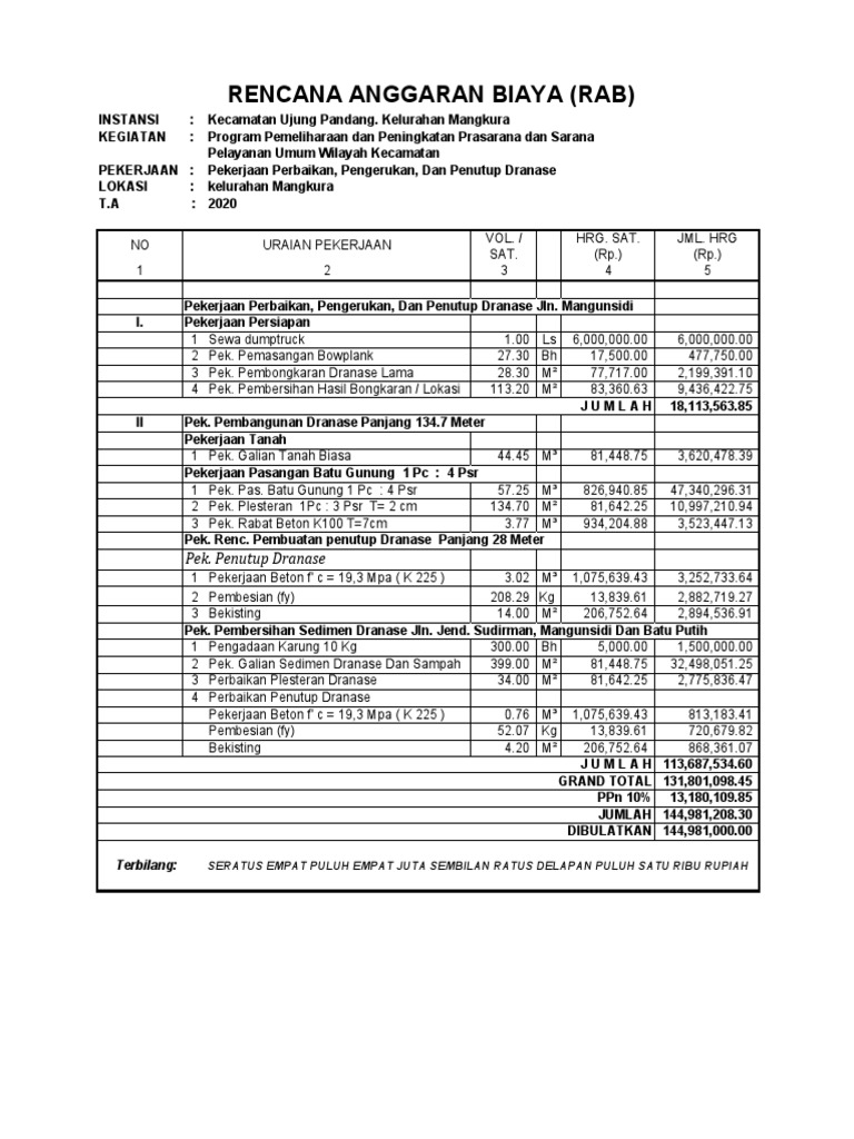 Rab Drainase Jln. Mangunsidi | PDF