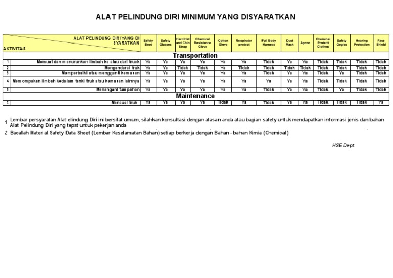 PPE Matrix - GSI - [Irwan Sitorus S.T.] | PDF