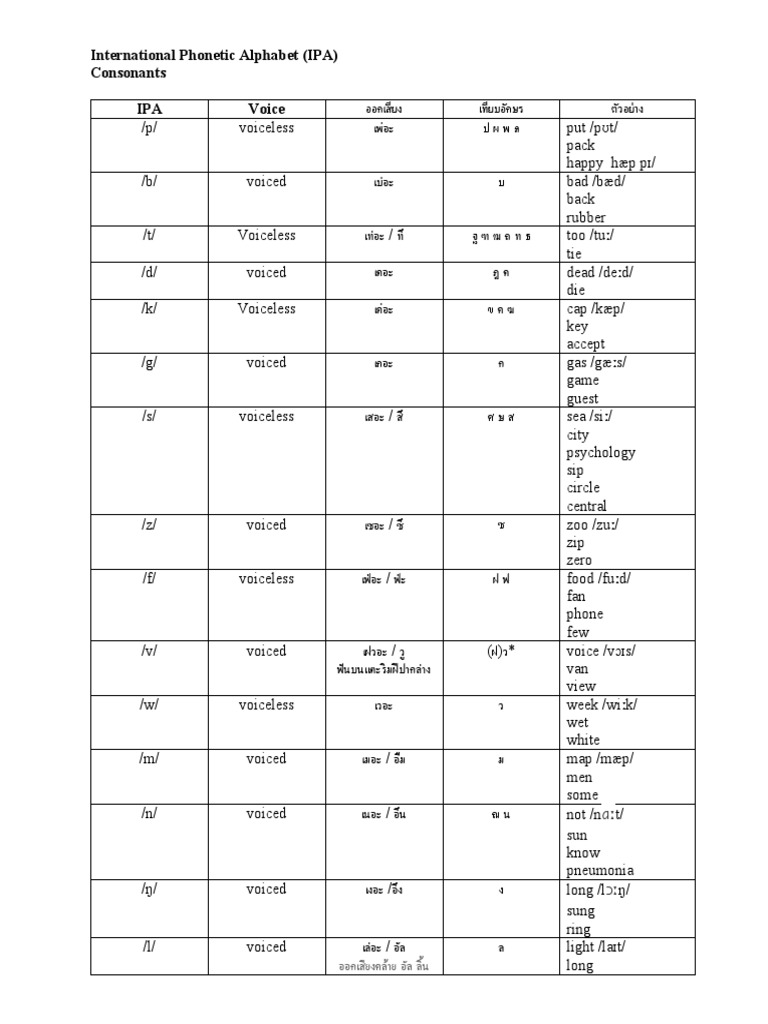 เสียง IPA 2 | PDF