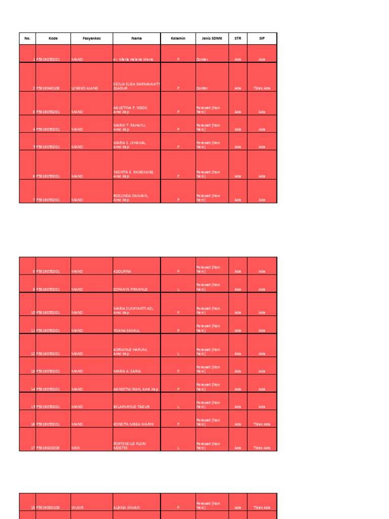 Daftar STR dan SDMK Kesehatan | PDF