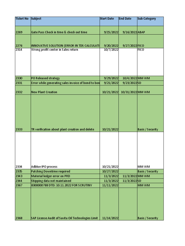 Savita Issue Traker2 | Download Free PDF | Software Development | Information Technology Management