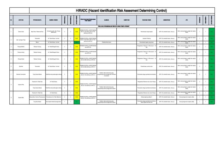 HIRADC Fire Pump System | PDF
