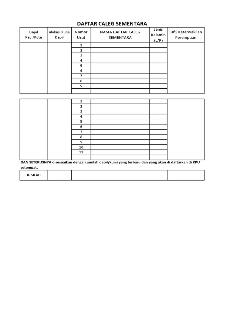 Contoh Format Pelaporan DCS PDF | PDF