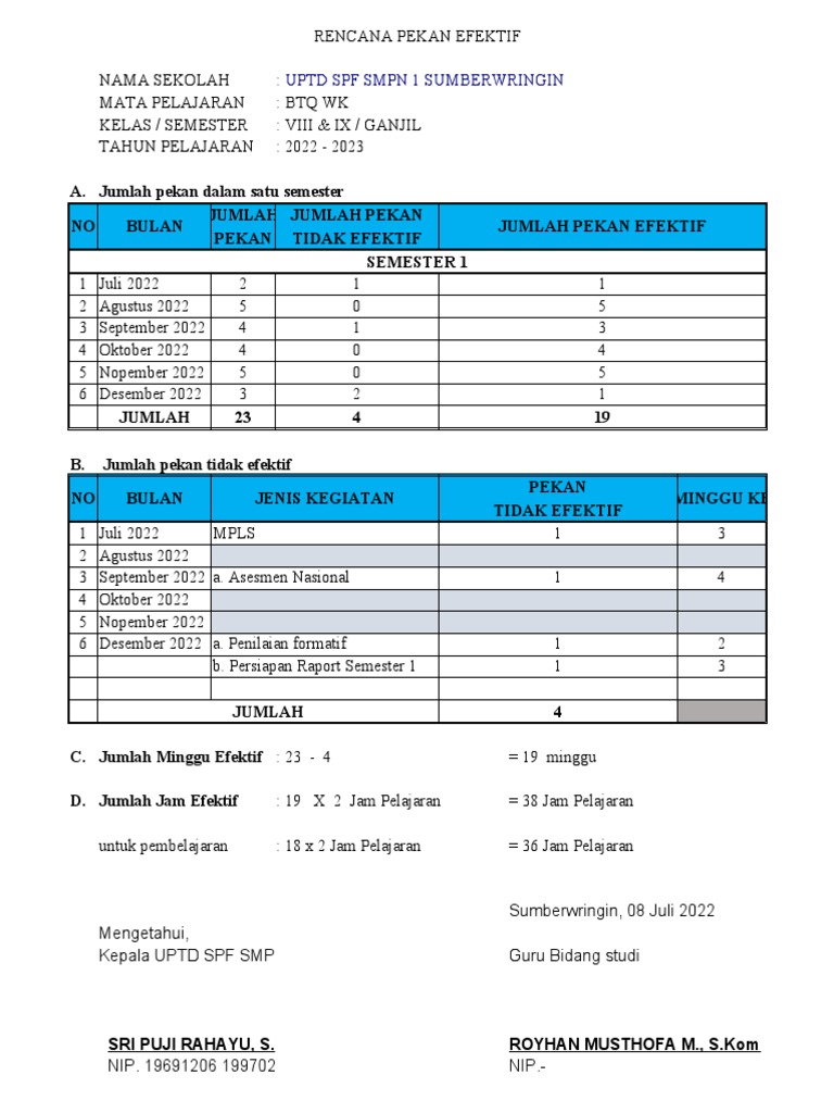 Rpe BTQWK SMP BONDOWOSO | PDF