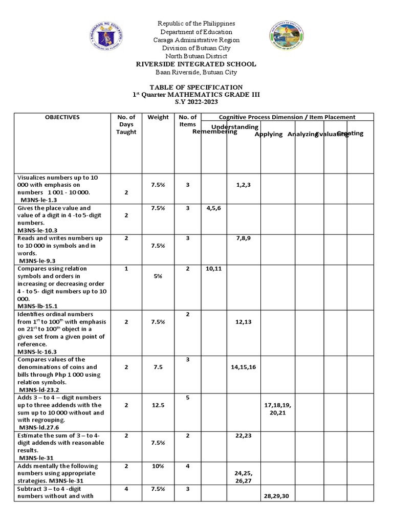 Math Tos Grade Iii | PDF | Mathematics | Encodings