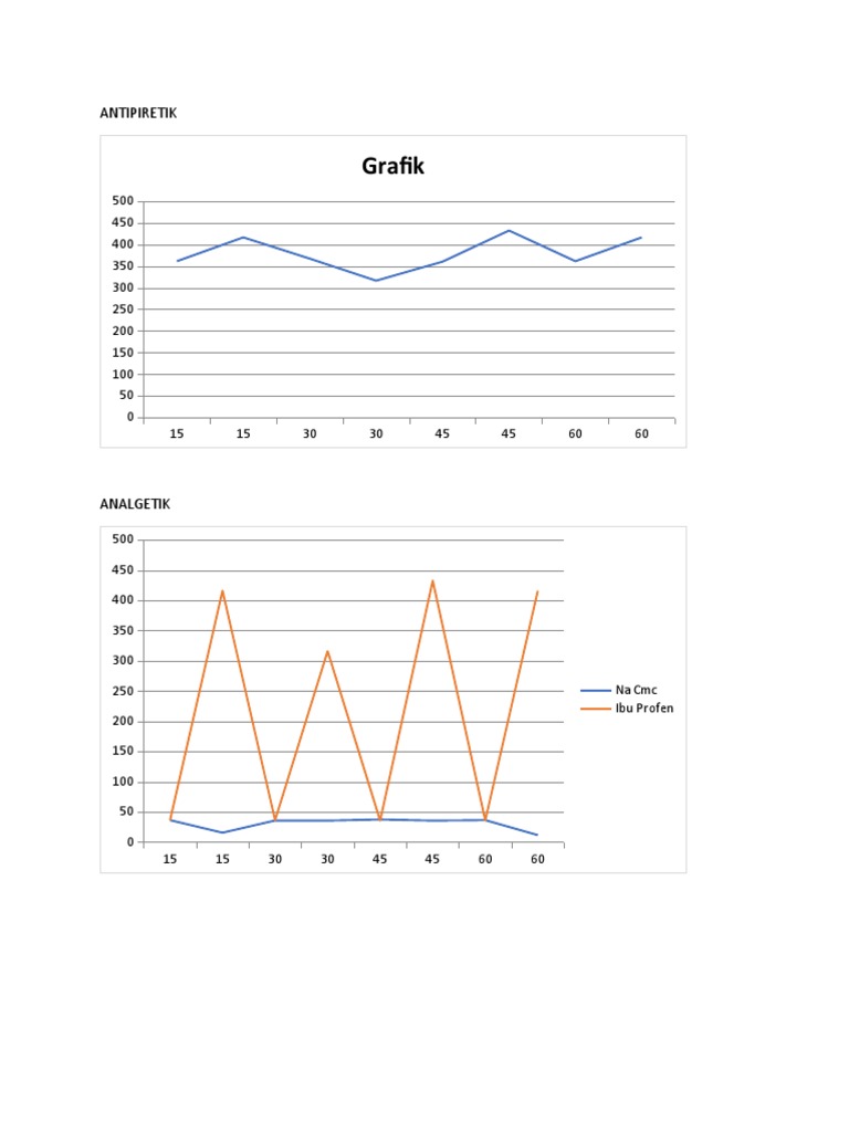 Grafik 2 | PDF