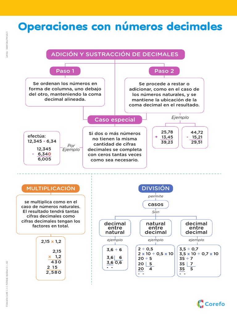 Lámina - 130-160 Operaciones Con Números Decimales | PDF | Sustracción ...