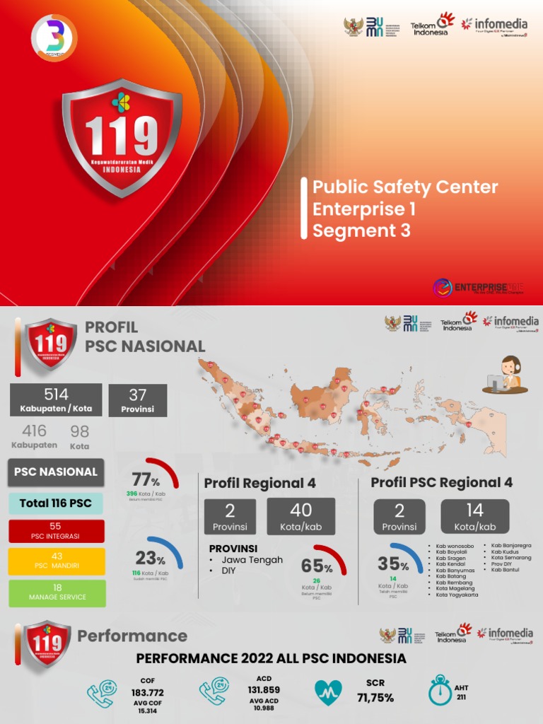Profil Regional 4 | PDF