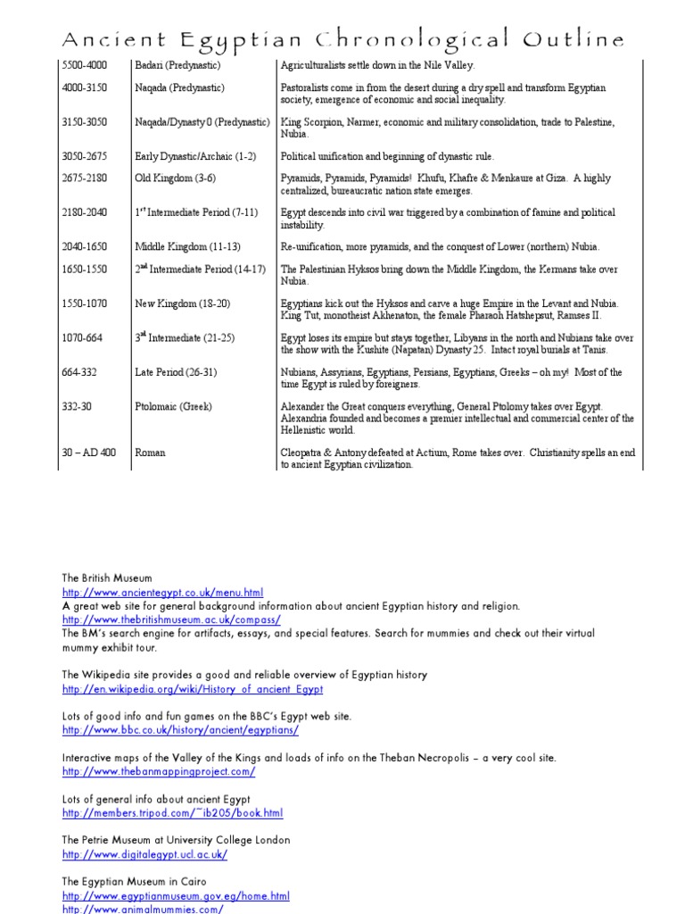 Egyptian Chronology | PDF | Ancient Egypt | Egypt