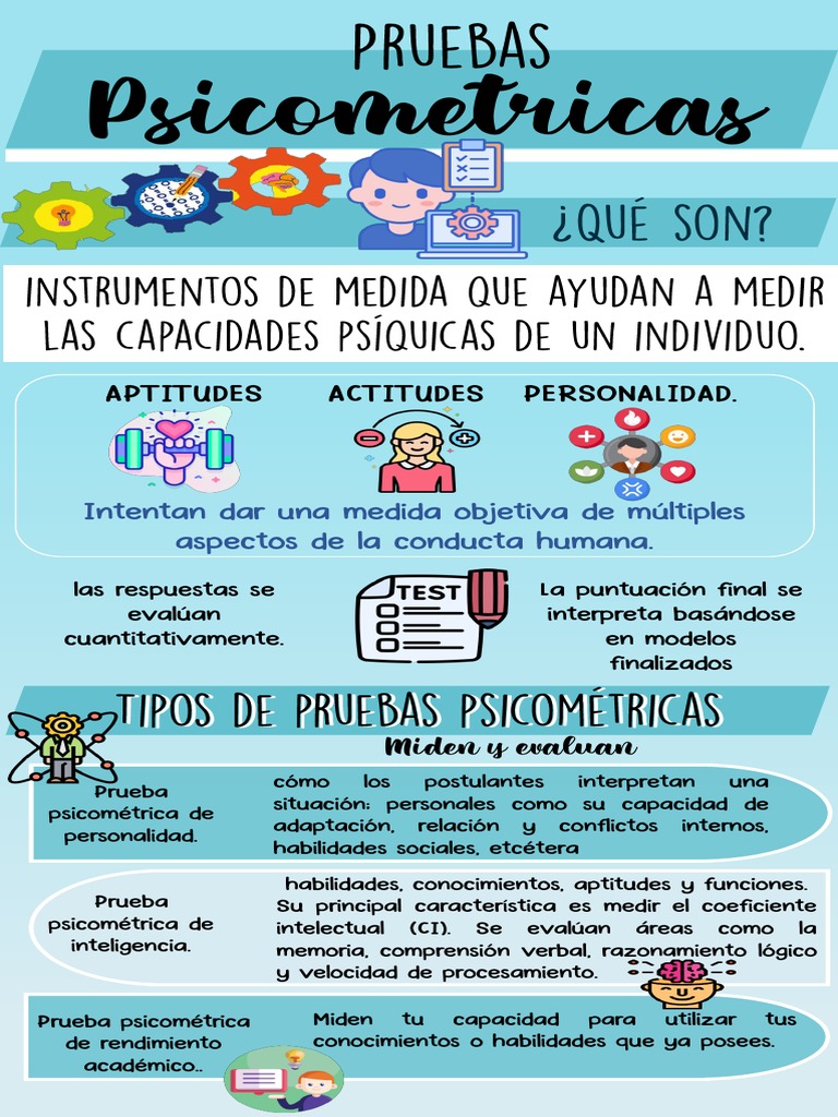 Infografia Pruebas Psicometricas | PDF