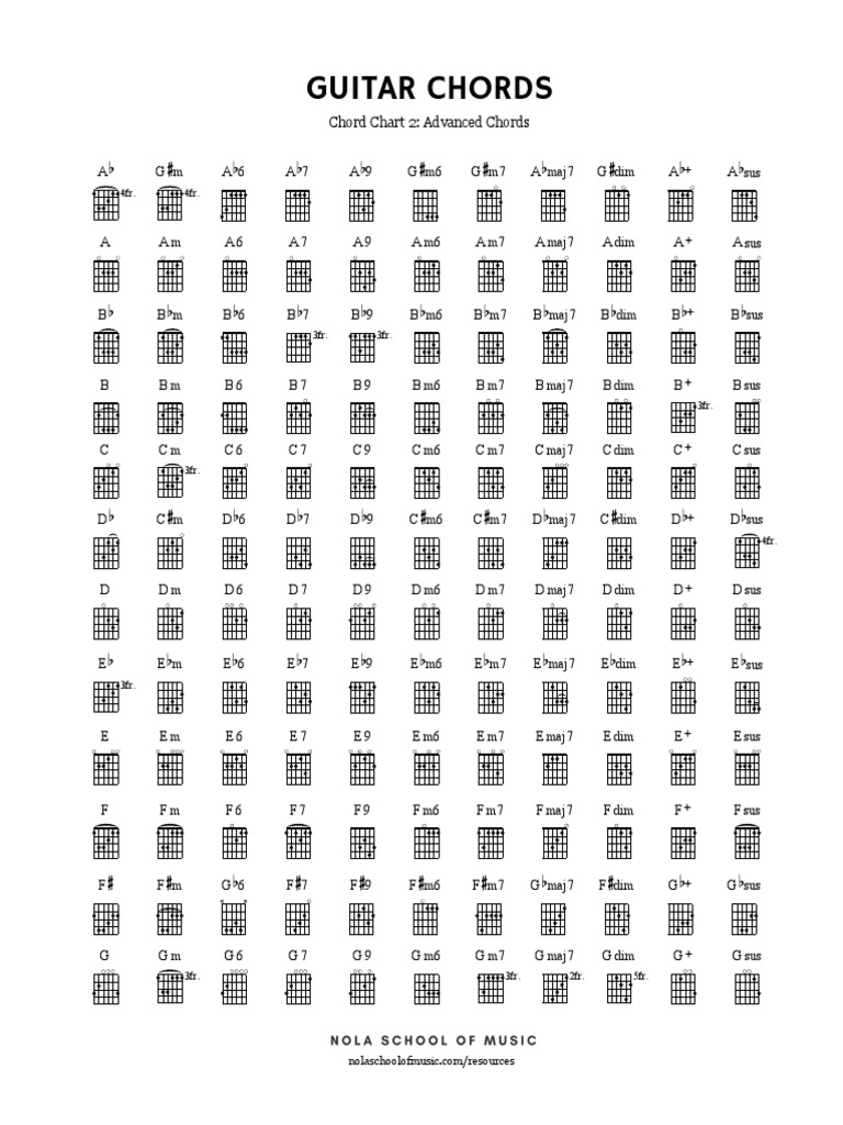 Guitar Chord Chart 2-5135913 | PDF
