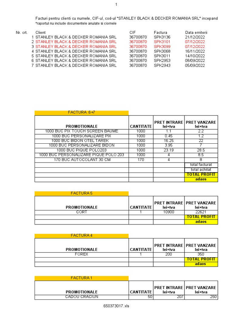 Sales Report for STANLEY BLACK & DECKER ROMANIA SRL Detailing Invoices ...