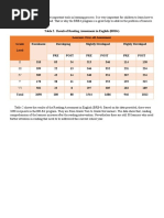 Smea Action Plan 2022-2023 | PDF