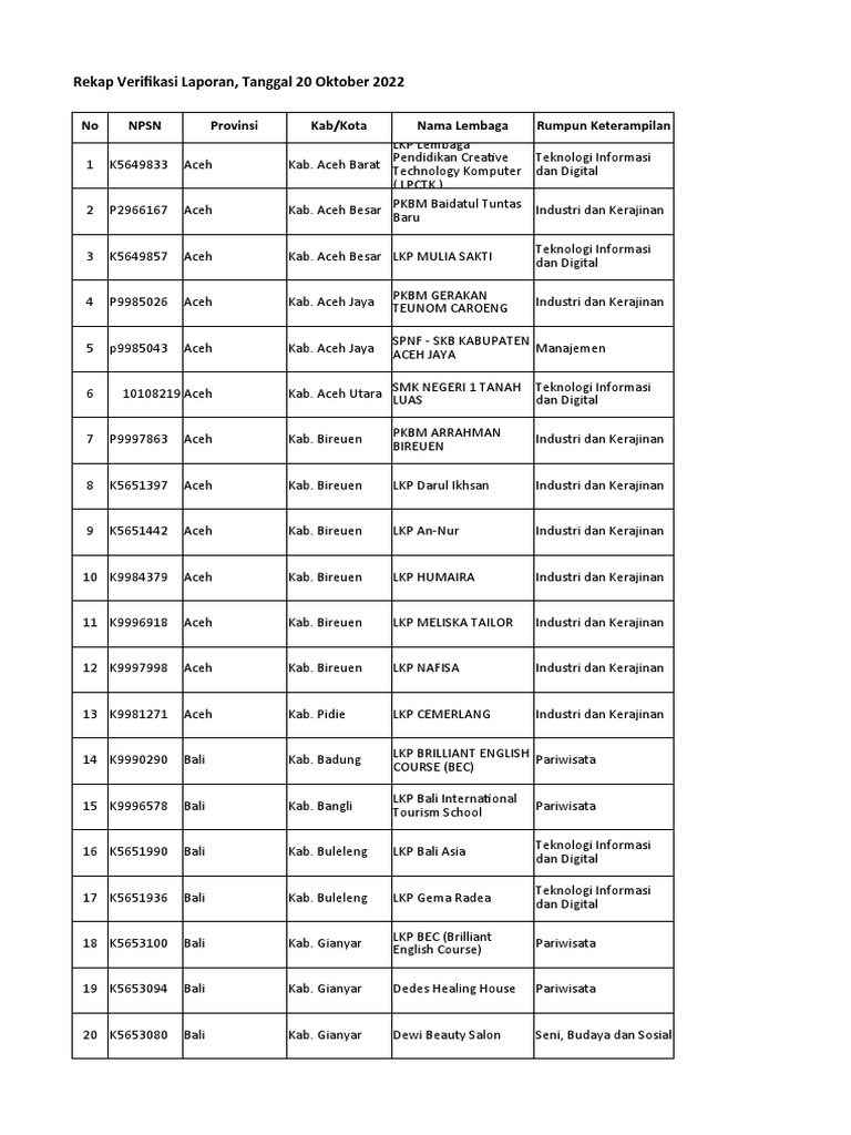 Rekap Verifikasi Laporan PKK Big Land | PDF