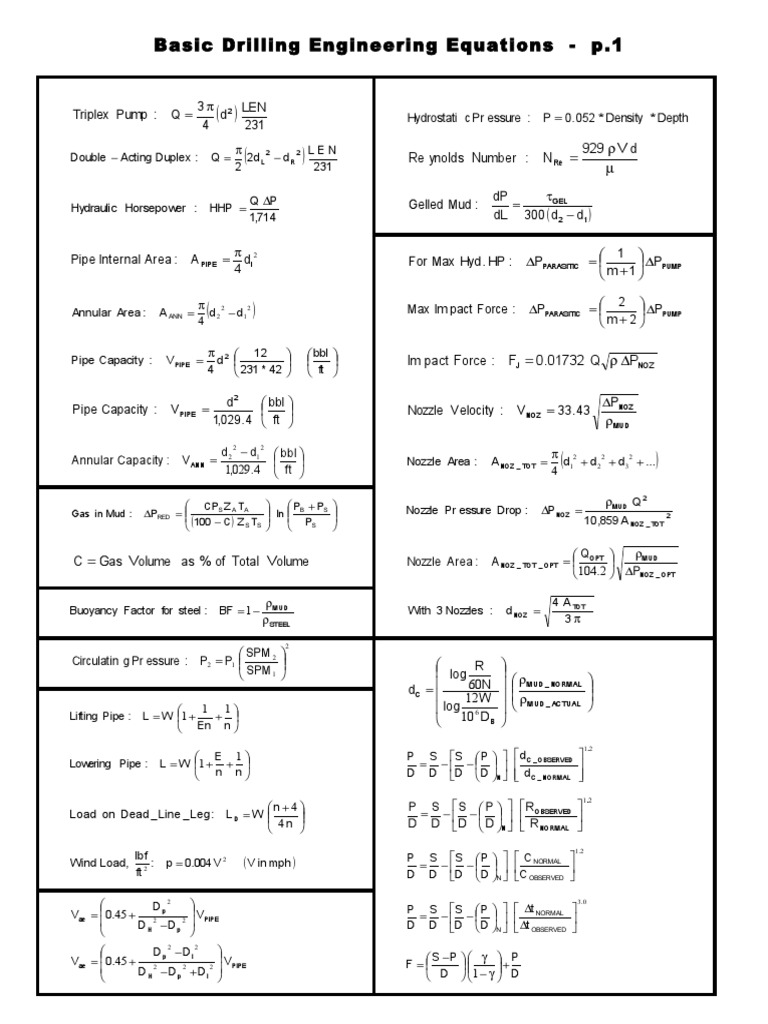 Basic Drilling Engineering Equations | PDF | Pressure | Pressure Measurement