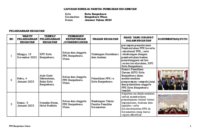 Laporan Kinerja PPK Banjarbaru Utara | PDF