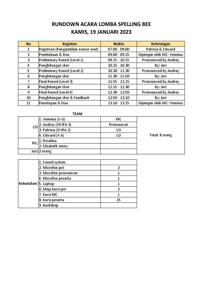 Rundown Acara Lomba Spelling Bee | PDF