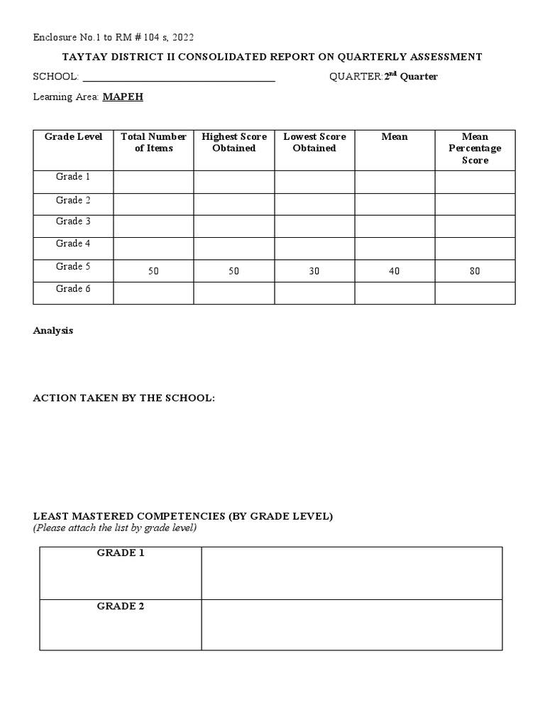 MAPEH-Q2-QUARTERLY-ASSESSMENT-REPORT-IN-MAPEH.docx | PDF