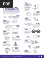 Novartis Org Chart | PDF | Novartis | Business Process