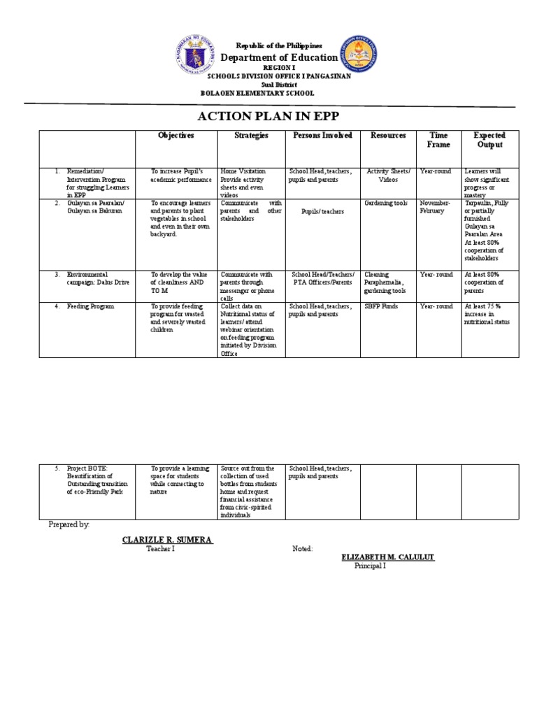 EPP Action Plan | PDF | Teachers | Cognition EPP Action Plan | PDF | Teachers | Cognition