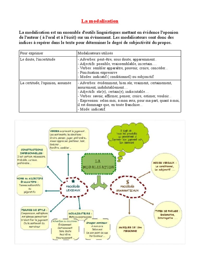 La modalisation en français : outils et exemples | PDF