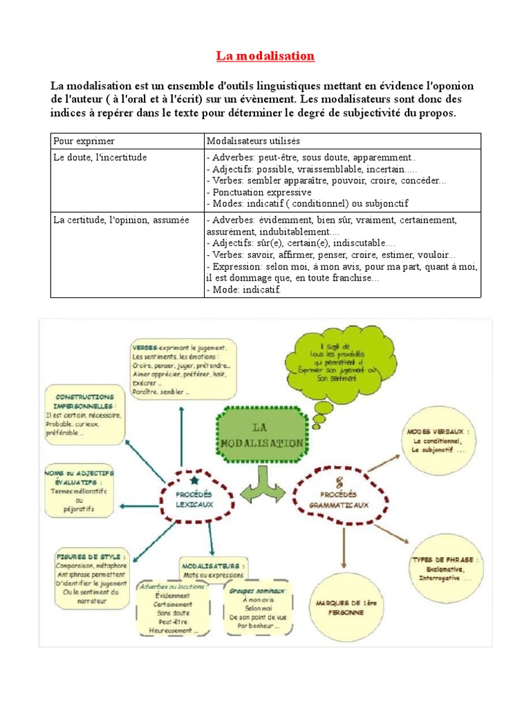 La Modalisation : Outils et Exemples | PDF
