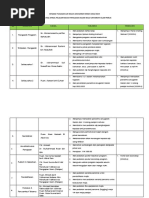 Bidang Tugas Ajk Pelaksana | PDF