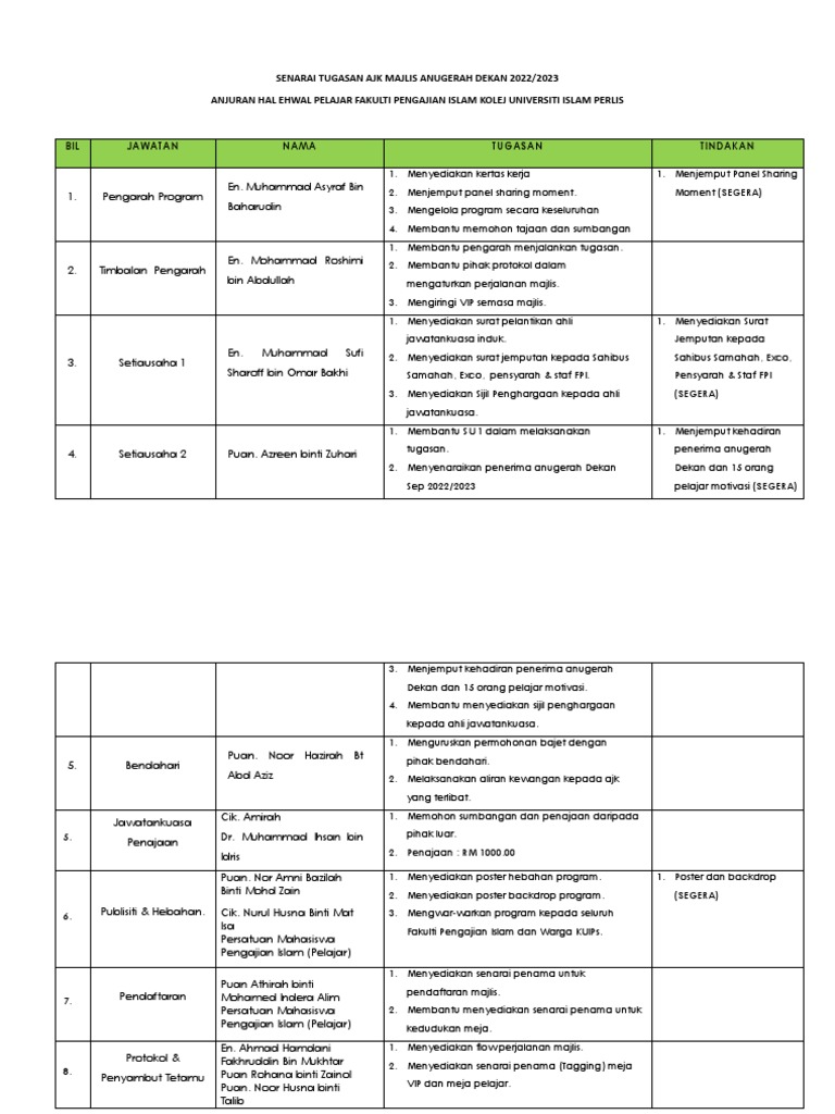 SENARAI TUGASAN AJK Majlis Anugerah Dekan | PDF