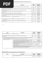 I_Performance Appraisal Form (PAF) Template | PDF | Performance Appraisal | Evaluation