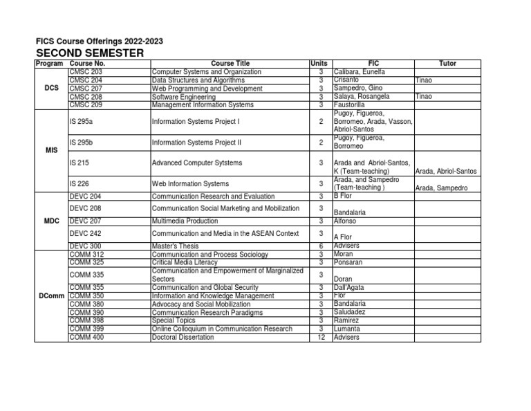 Course-Offerings-2S-2022-2023-Updated.pdf | PDF | Information Science ...