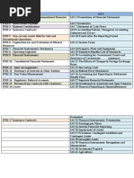 List of IFRS and IAS | PDF | International Financial Reporting ...