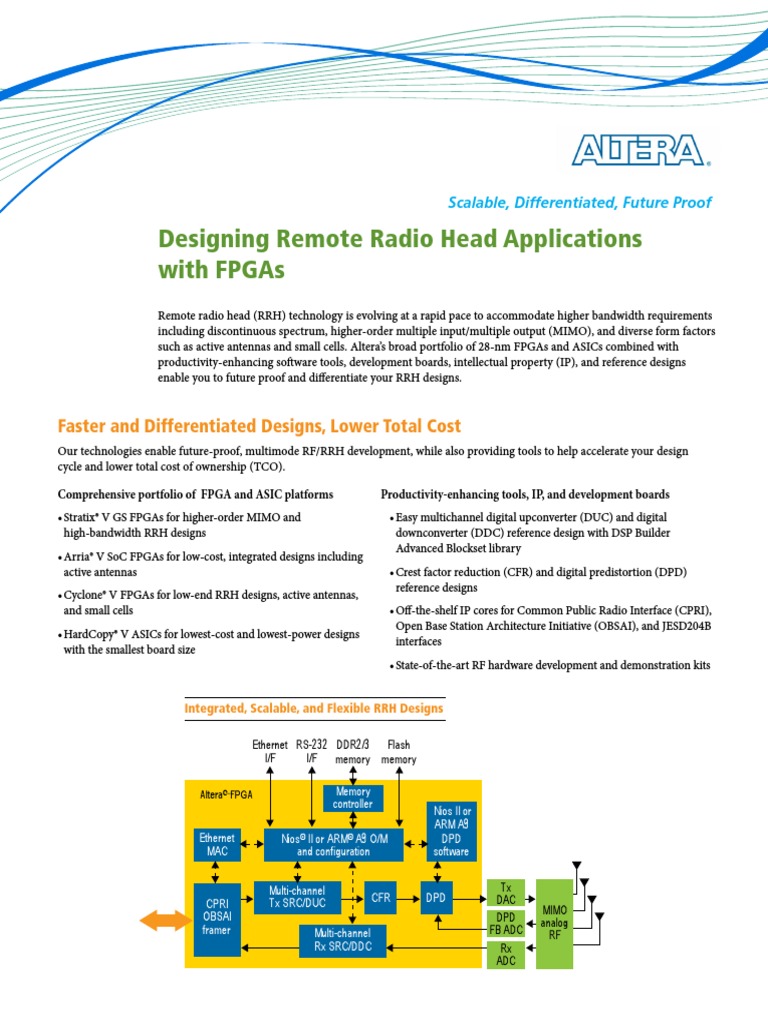 Radioheadapps | PDF | Field Programmable Gate Array | Electrical Engineering