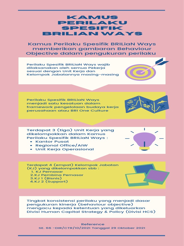 infografis_KAMUS_PERILAKU_SPESIFIK_BRILIAN_WAYS | PDF