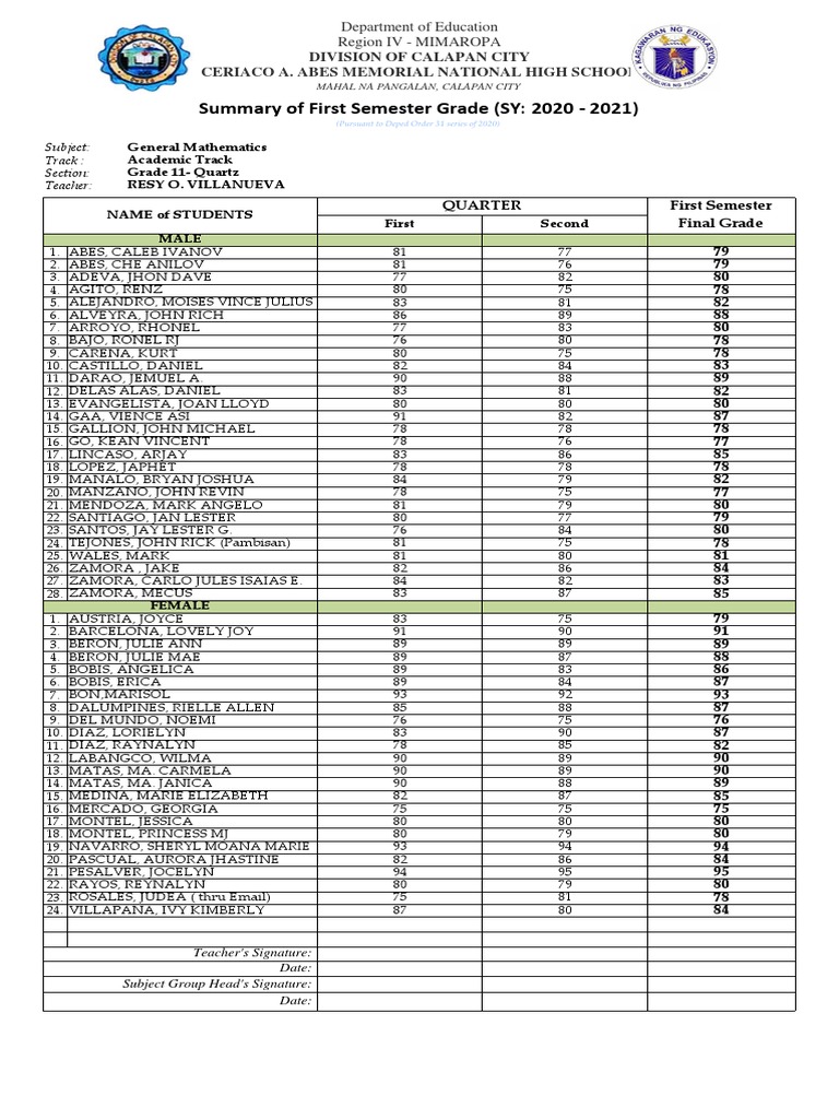 Grade 11 General Math Grading Report | PDF