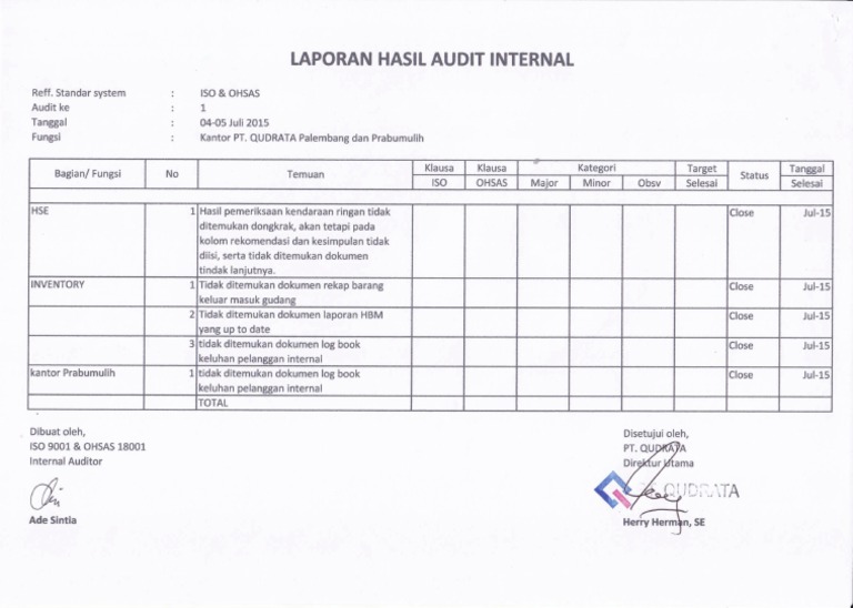 Laporan Hasil Audit Internal | PDF