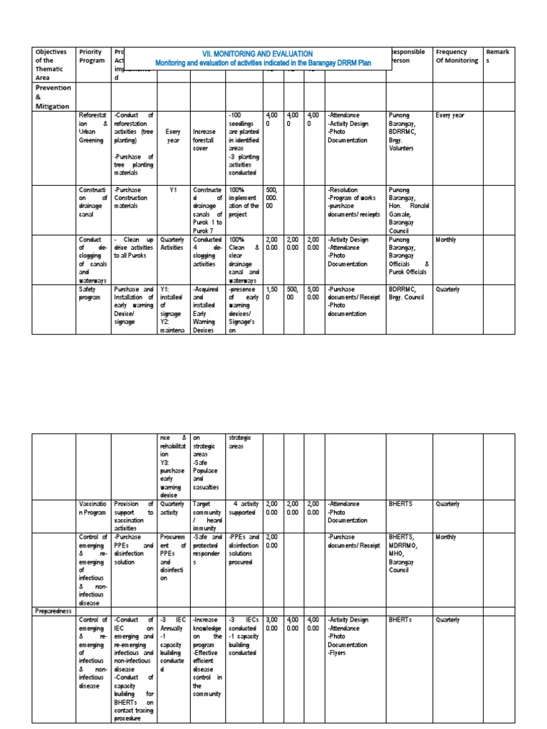 Monitoring | PDF | Public Health